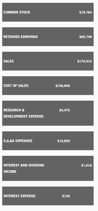 Solved Create an income statement for Apple Inc. using the | Chegg.com