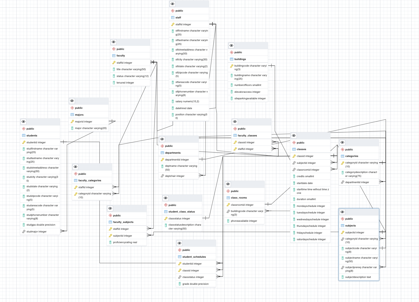 Solved Find the distinct number of classes (using ClassID in | Chegg.com