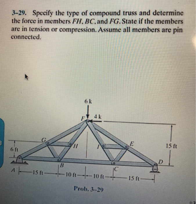 Solved Specify the type of compound truss and determine the | Chegg.com
