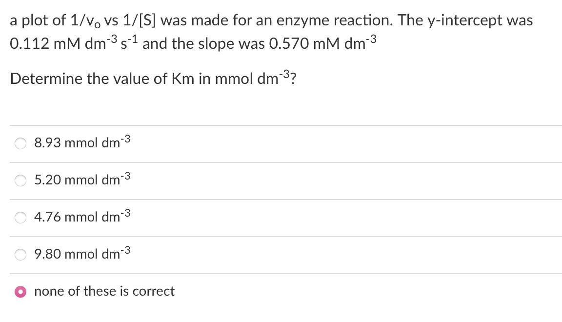 Solved a plot of 1/v0 vs 1/[S] was made for an enzyme | Chegg.com
