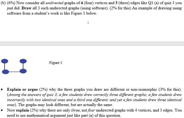 Solved (b) (6%) Now consider all undirected graphs of 4 | Chegg.com