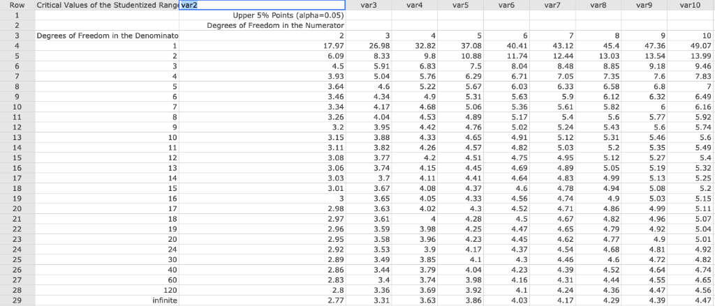 Solved The Computer Anxiety Rating Scale (CARS) measures a | Chegg.com