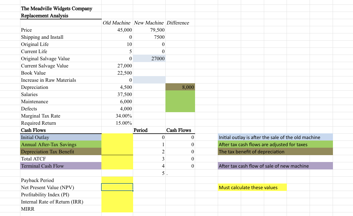 Solved fill in all empty cells in chart Within the realm of | Chegg.com