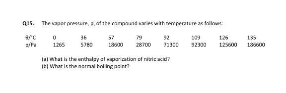 Solved 215. The vapor pressure, p, of the compound varies | Chegg.com
