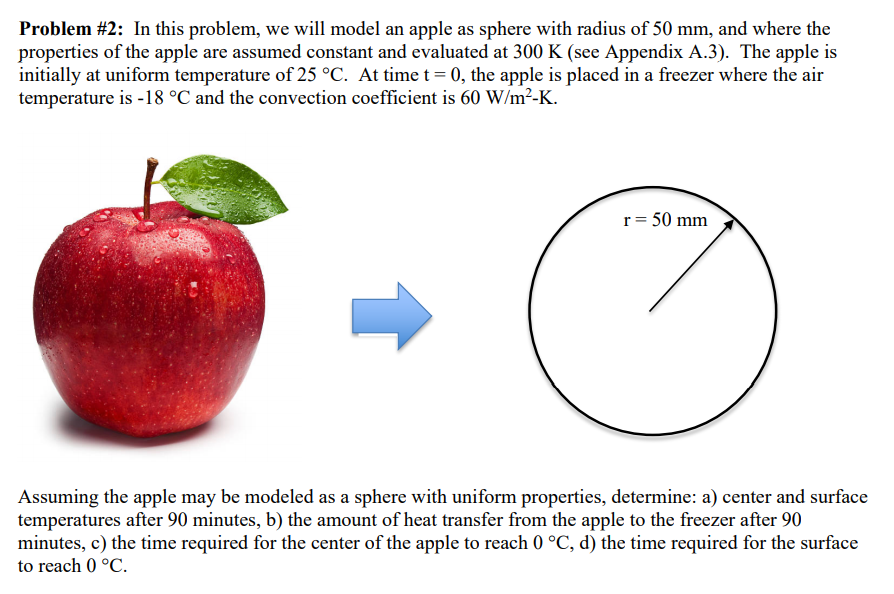 Solved Problem #2: In this problem, we will model an apple | Chegg.com