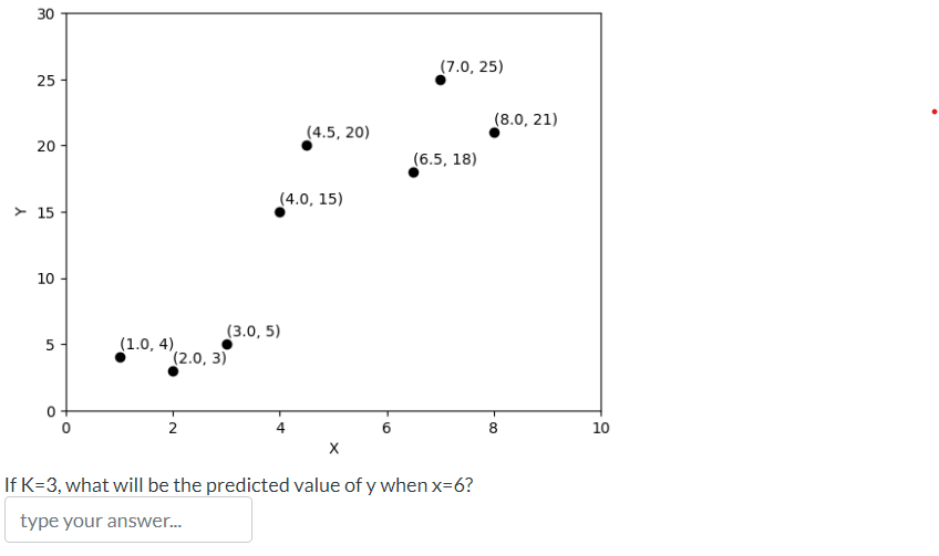 Solved K=3, what will be the predicted value of y when x=6? | Chegg.com