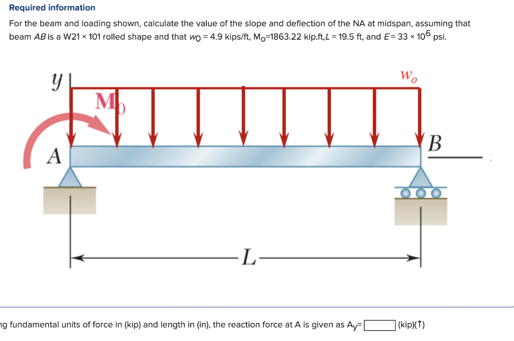 [Solved]: Required information For the beam and loading sh