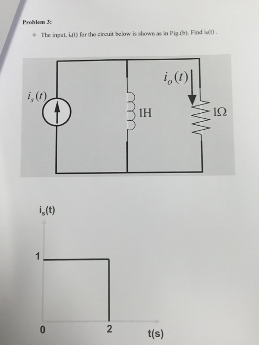 Solved First find the initial conditions: The input for the | Chegg.com