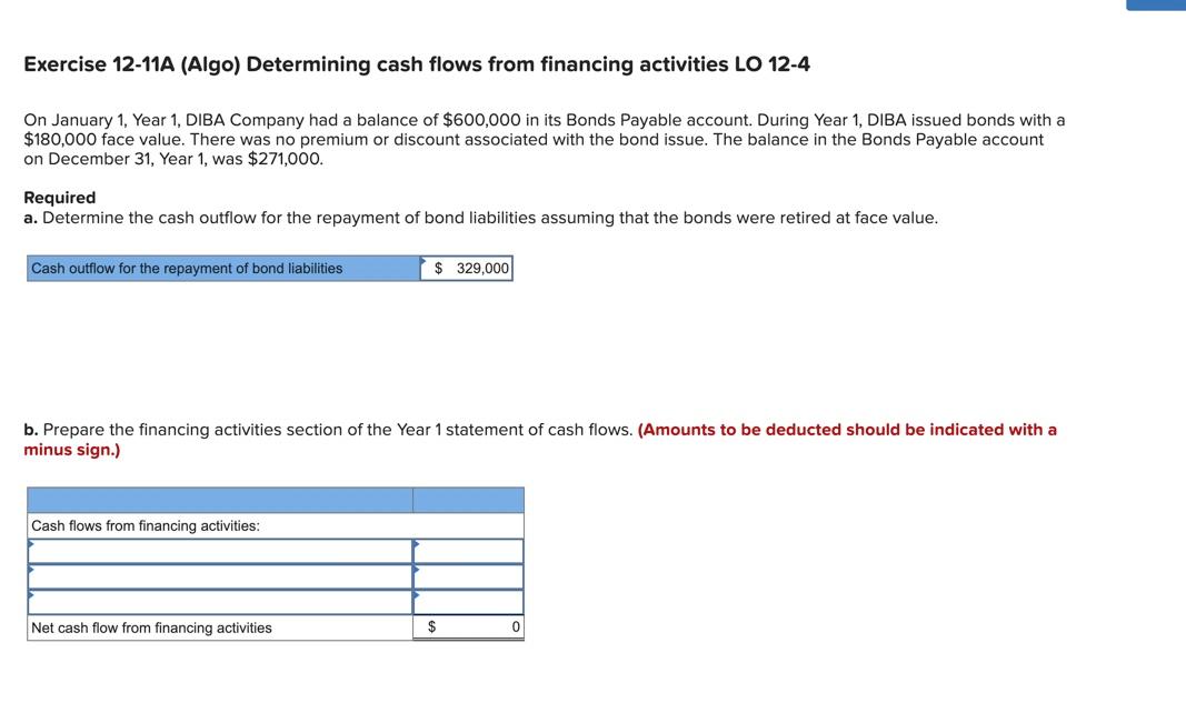 Solved Exercise 12-11A (Algo) Determining cash flows from | Chegg.com