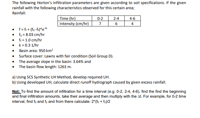 Solved The following Horton's infiltration parameters are | Chegg.com
