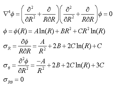 Solved Using the theory of Elasticity as a basis to | Chegg.com