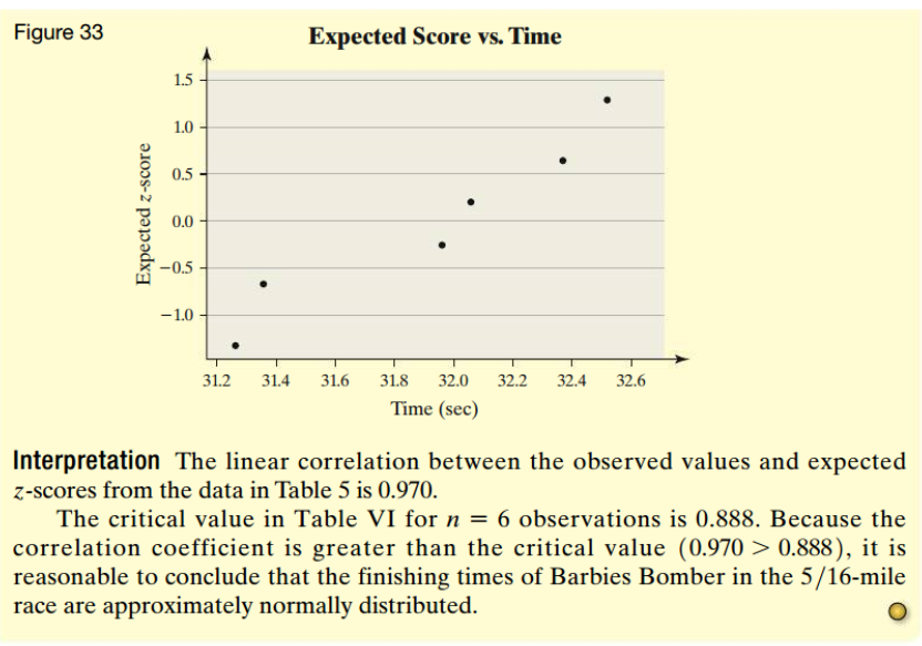 Solved To find the correlation coefficient on my ti-84, | Chegg.com
