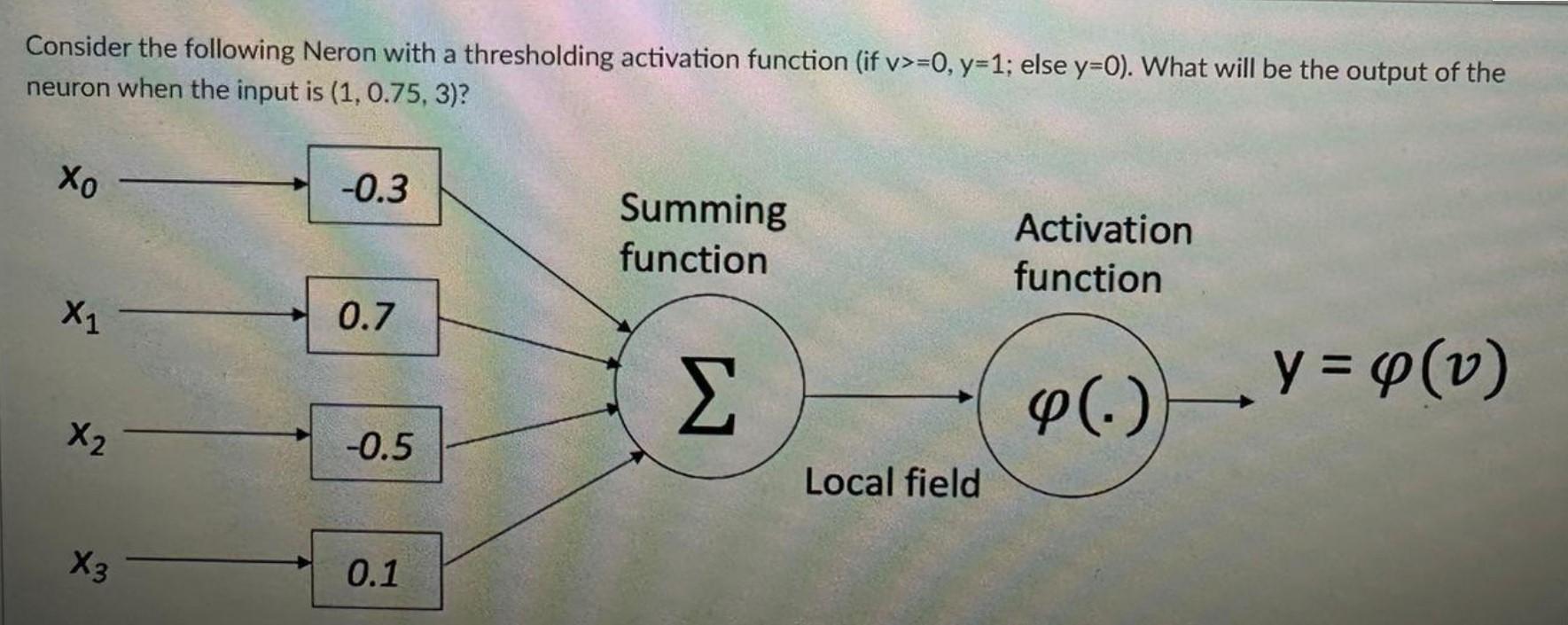 Solved Consider the following Neron with a thresholding | Chegg.com