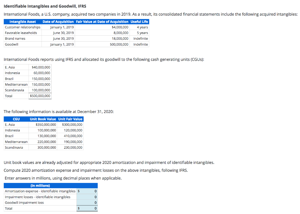 Identifiable Intangibles and Goodwill, IFRS | Chegg.com