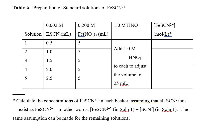 Solved Table A. Preparation of Standard solutions of FeSCN2+ | Chegg.com