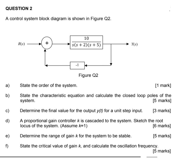 Solved QUESTION 2 A control system block diagram is shown in | Chegg.com