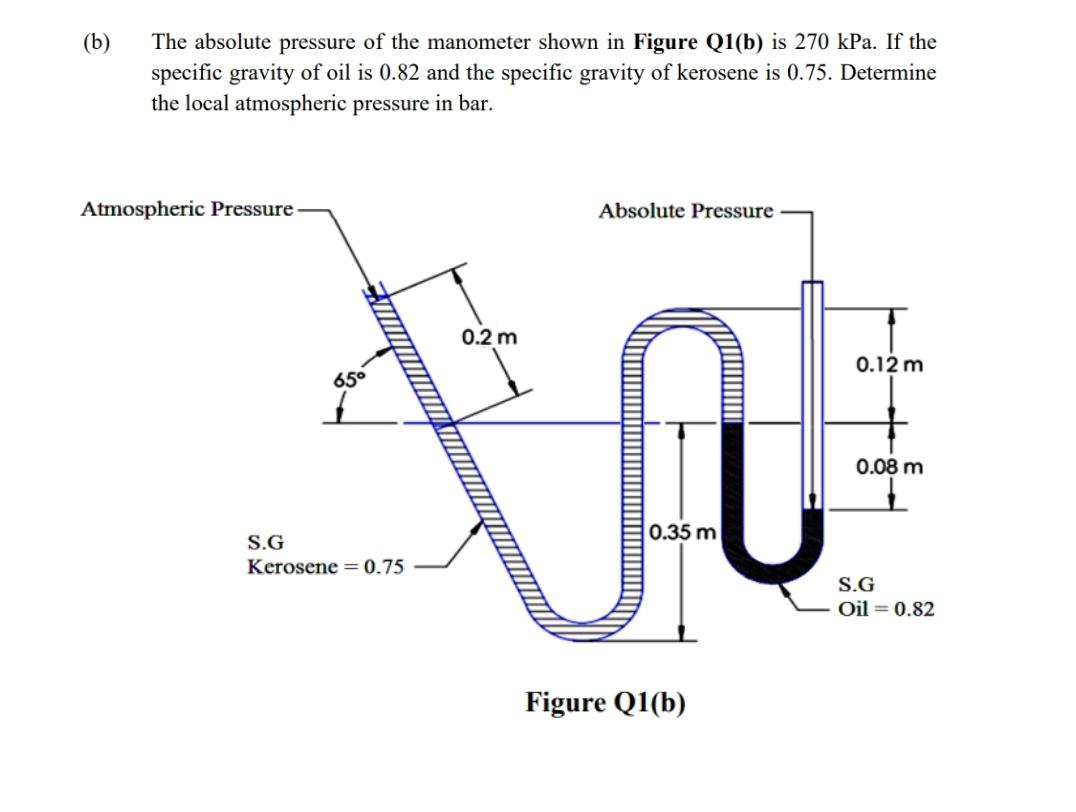 Solved b) The absolute pressure of the manometer shown in | Chegg.com