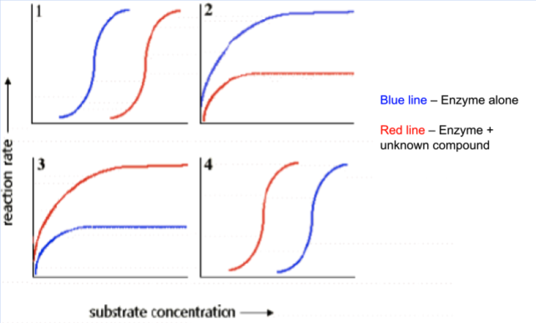 Solved I am having trouble identifying graph 3, and I | Chegg.com