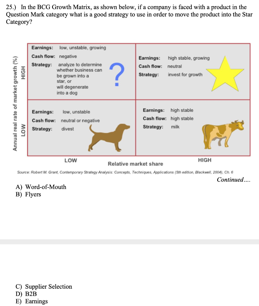 Solved 25.) In the BCG Growth Matrix, as shown below, if a | Chegg.com