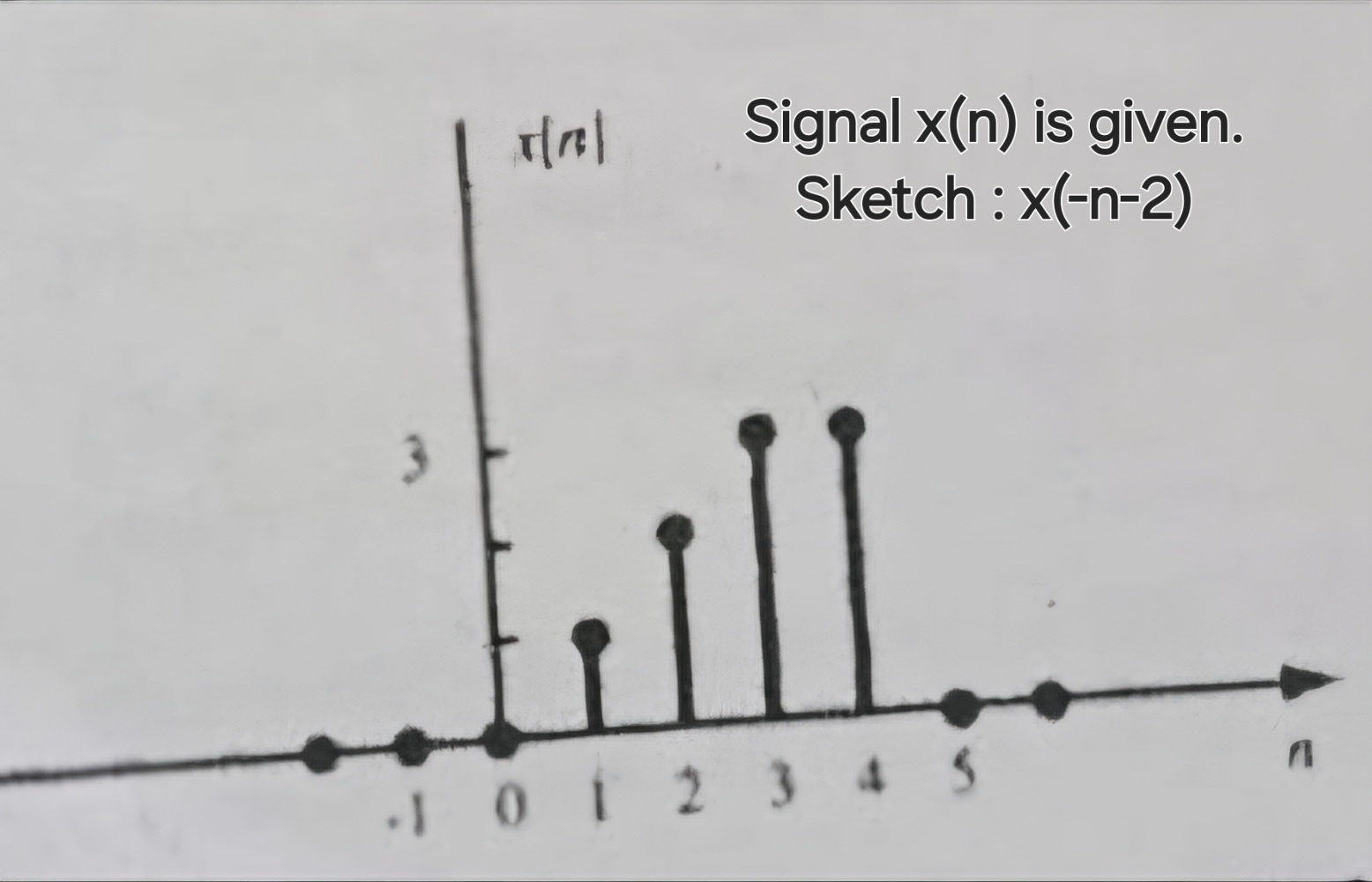 Solved Signal x(n) ﻿is given. Sketch : x(-n-2)Please give | Chegg.com