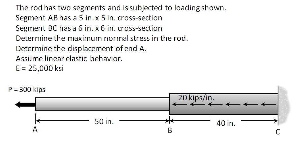 Solved The rod has two segments and is subjected to loading | Chegg.com