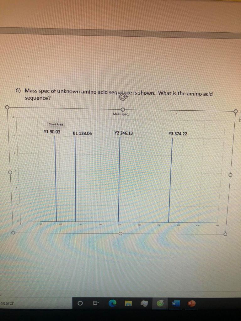 Solved 6) Mass spec of unknown amino acid sequence is shown. | Chegg.com
