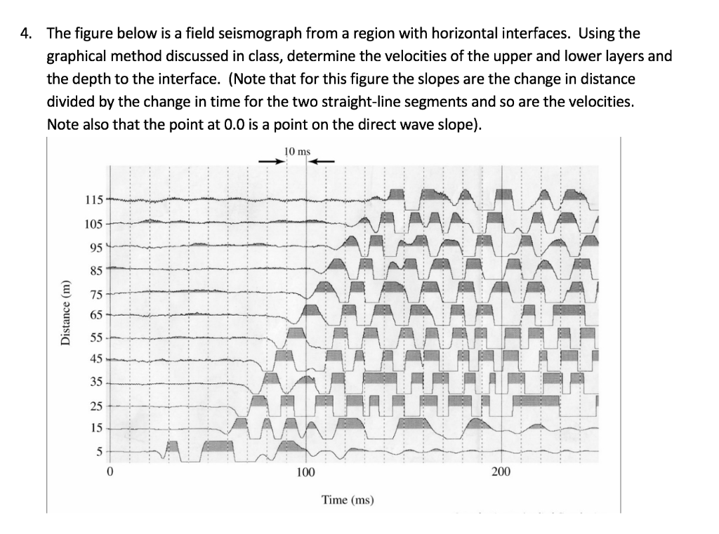 Solved 4. The figure below is a field seismograph from a | Chegg.com