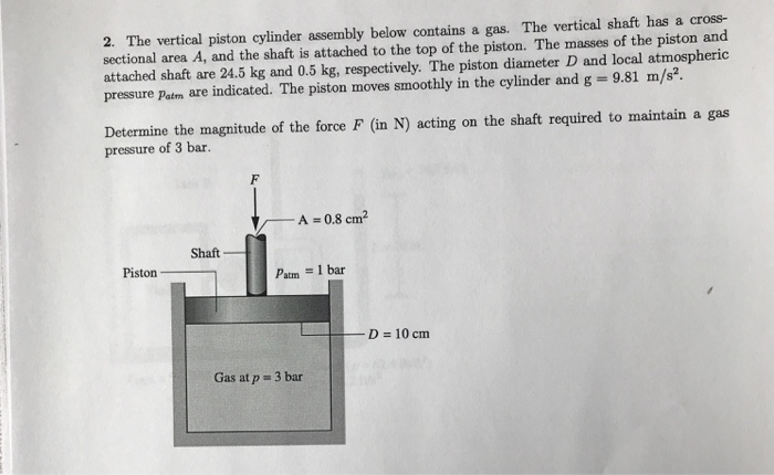 Solved 2. The vertical piston cylinder assembly below | Chegg.com