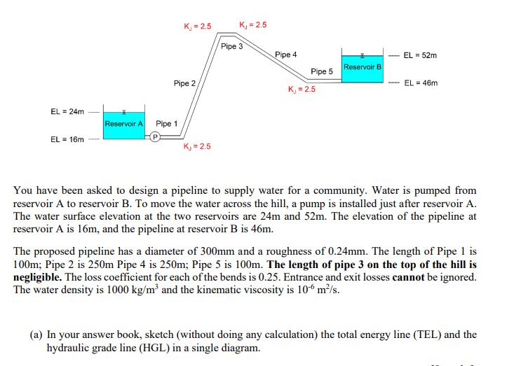 Solved You have been asked to design a pipeline to supply | Chegg.com