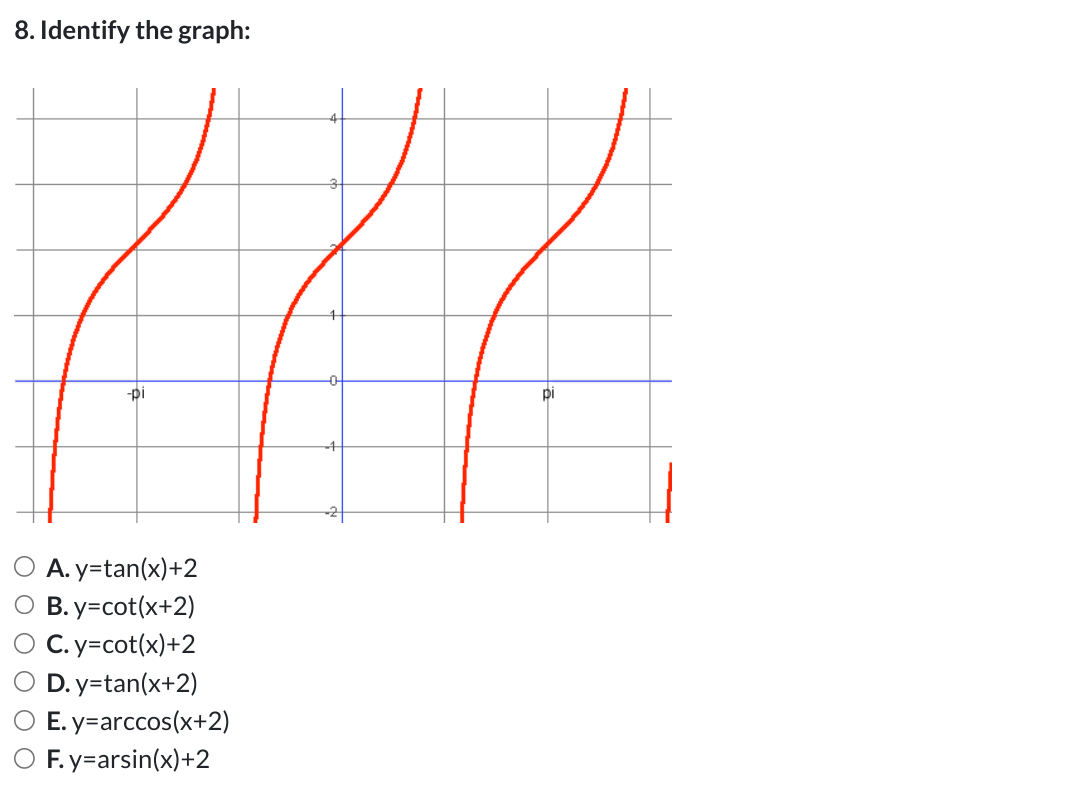 Solved 8. Identify the graph: A. y=tan(x)+2 B. y=cot(x+2) C. | Chegg.com
