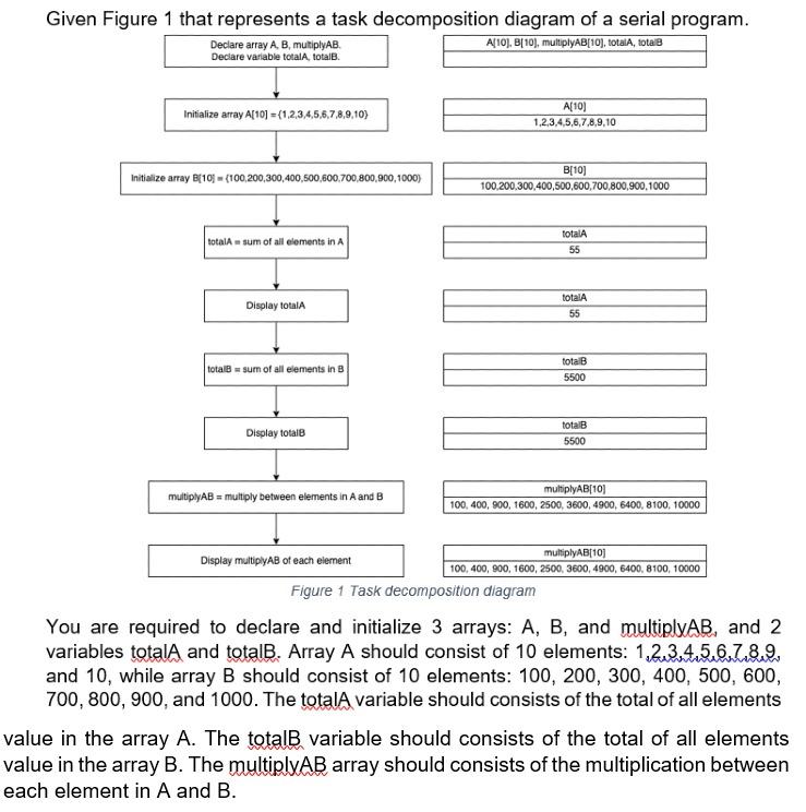 Solved You are required to declare and initialize 3 arrays: | Chegg.com