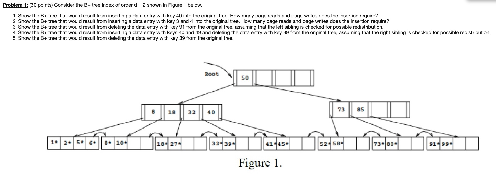 Problem 1: (30 points) Consider the B+ tree index of | Chegg.com