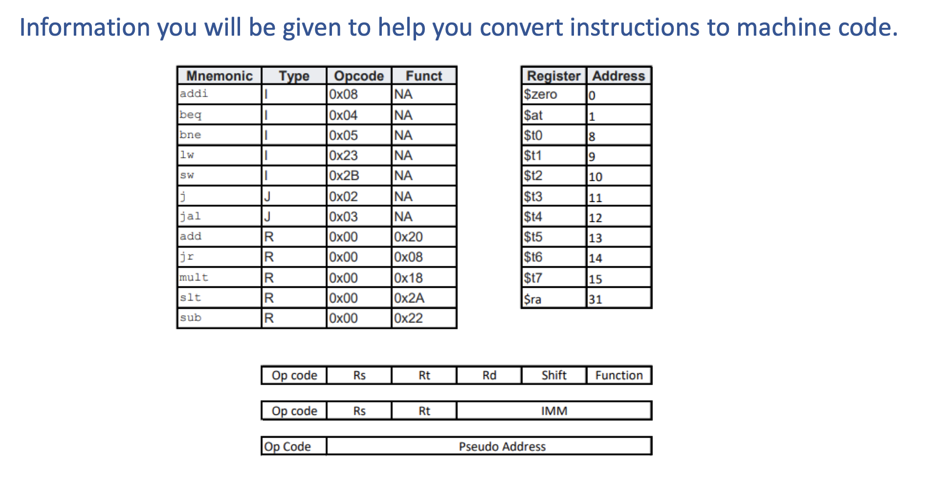 Trace the bit paths through the processor for each | Chegg.com