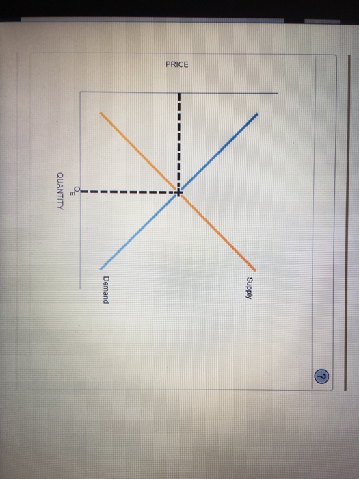 Solved 9. Market efficiency and market failure Suppose that | Chegg.com