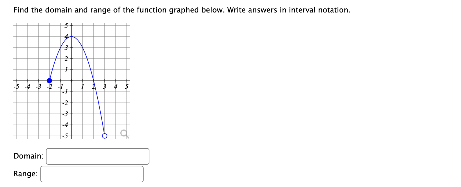 Solved Find the domain and range of the function graphed | Chegg.com