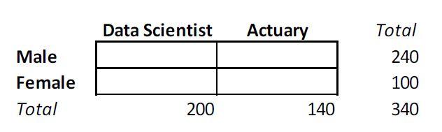 Solved Using R Studio Calculate the missing expected | Chegg.com