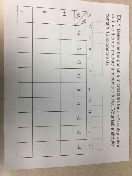 Solved EX. 1 Determine the possible microstates for a d2 | Chegg.com