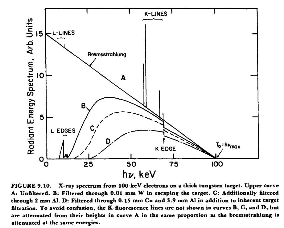 Calculate a spectrum to compare with the measured | Chegg.com