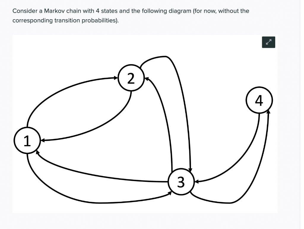 Solved Consider a Markov chain with 4 states and the | Chegg.com