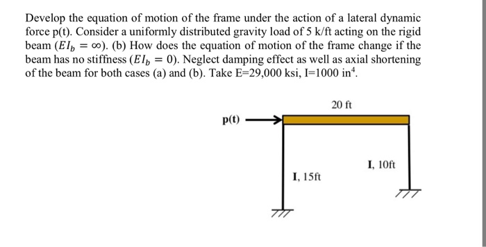 Solved Develop the equation of motion of the frame under the | Chegg.com