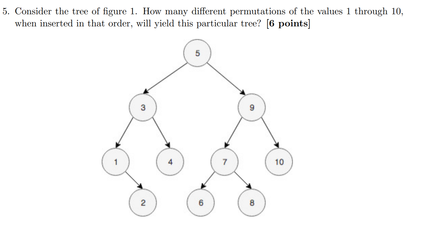 5. Consider the tree of figure 1. How many different | Chegg.com