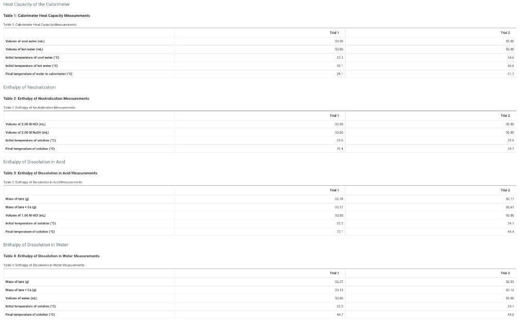How Do I Find The Correct Calculations Be In Table 5 Chegg