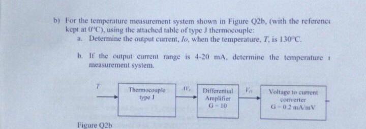 Solved b) For the temperature measurement system shown in | Chegg.com