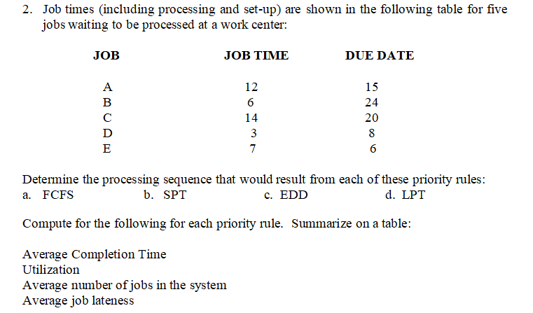 Solved 2. Job times (including processing and set-up) are | Chegg.com