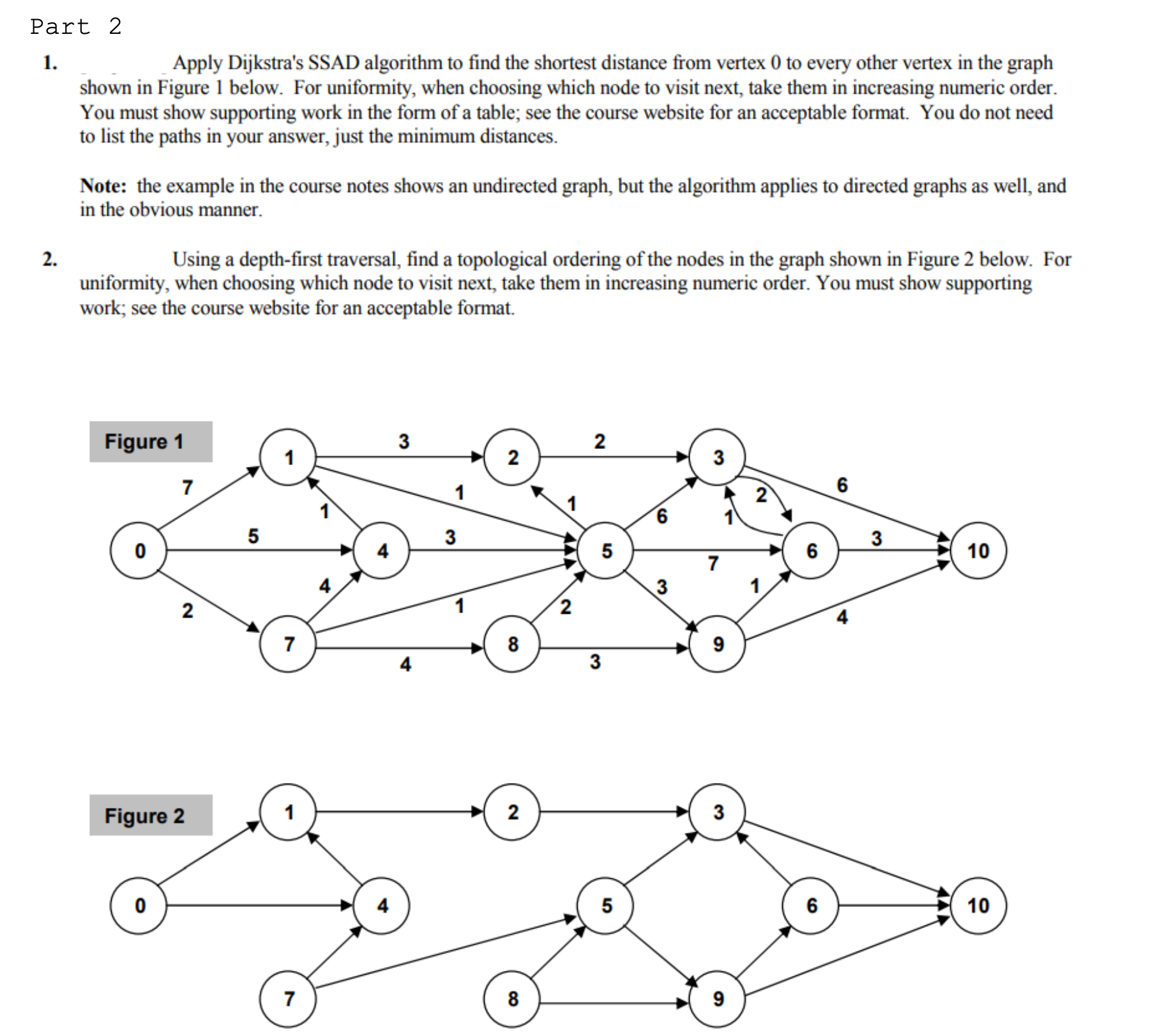 Solved Part 21.Apply Dijkstra's SSAD algorithm to find the | Chegg.com