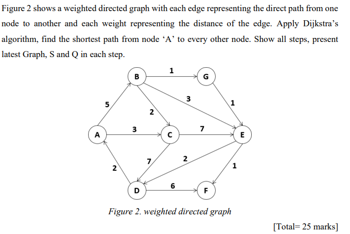 Solved Figure 2 shows a weighted directed graph with each | Chegg.com