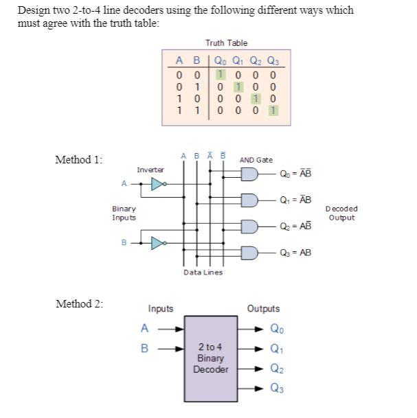 Solved Design two 2-to-4 line decoders using the following | Chegg.com