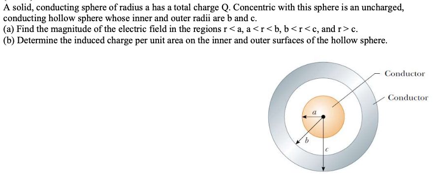 Solved A solid, conducting sphere of radius a has a total | Chegg.com