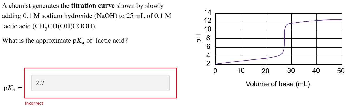 Solved A chemist generates the titration curve shown by | Chegg.com