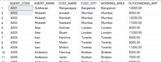 Solved Use the tables below to answer Questions 1 and 2 | Chegg.com